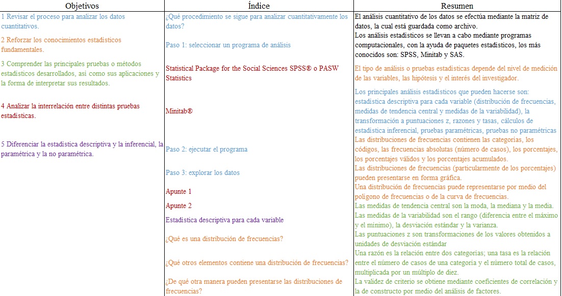 Estructura pedagógica del capítulo 10.cmap